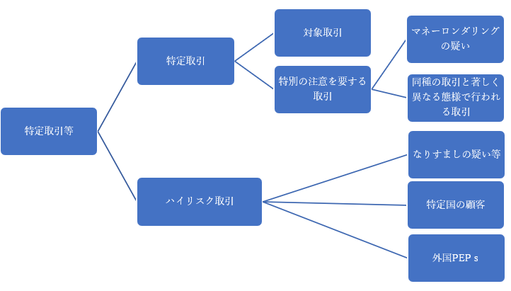 犯罪収益移転防止法に基づく取引時確認について | 弁護士法人ALAW&GOODLOOP | 福岡、北九州、長崎の法律事務所